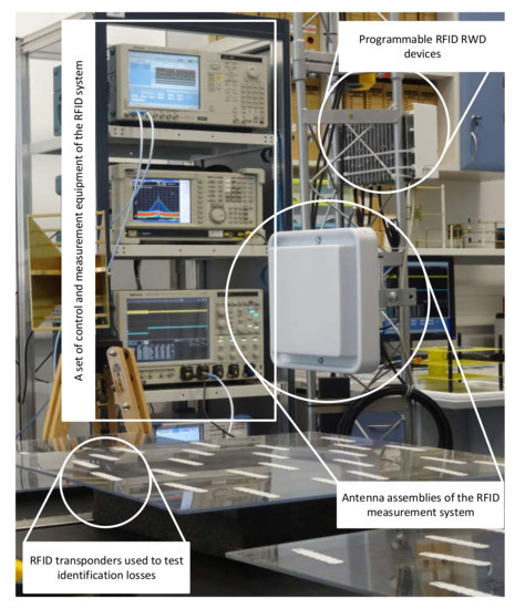 Dynamic RFID Identification in Urban Traffic Management Systems