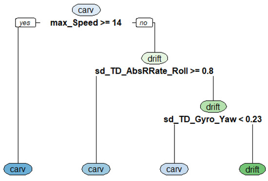 Sensors | Special Issue : Human and Animal Motion Tracking Using ...