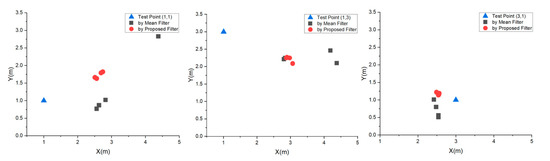 An RSSI Classification and Tracing Algorithm to Improve Trilateration-Based Positioning