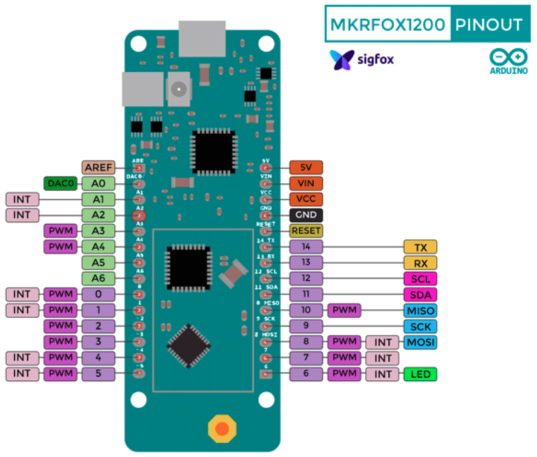 Sensors | Free Full-Text | Design and Implementation of a Pressure ...