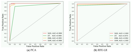 Sensors | Free Full-Text | Human Occupancy Detection via Passive ...