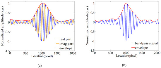 Sensors | Free Full-Text | Demodulation Method of F-P Sensor Based on Wavelet Transform and ...