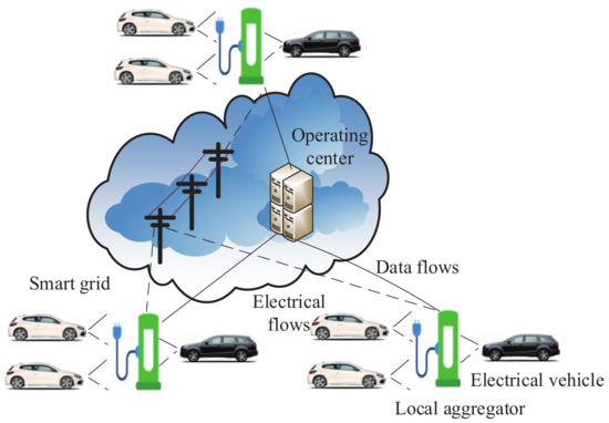 A Survey on Secure Computation Based on Homomorphic Encryption in ...