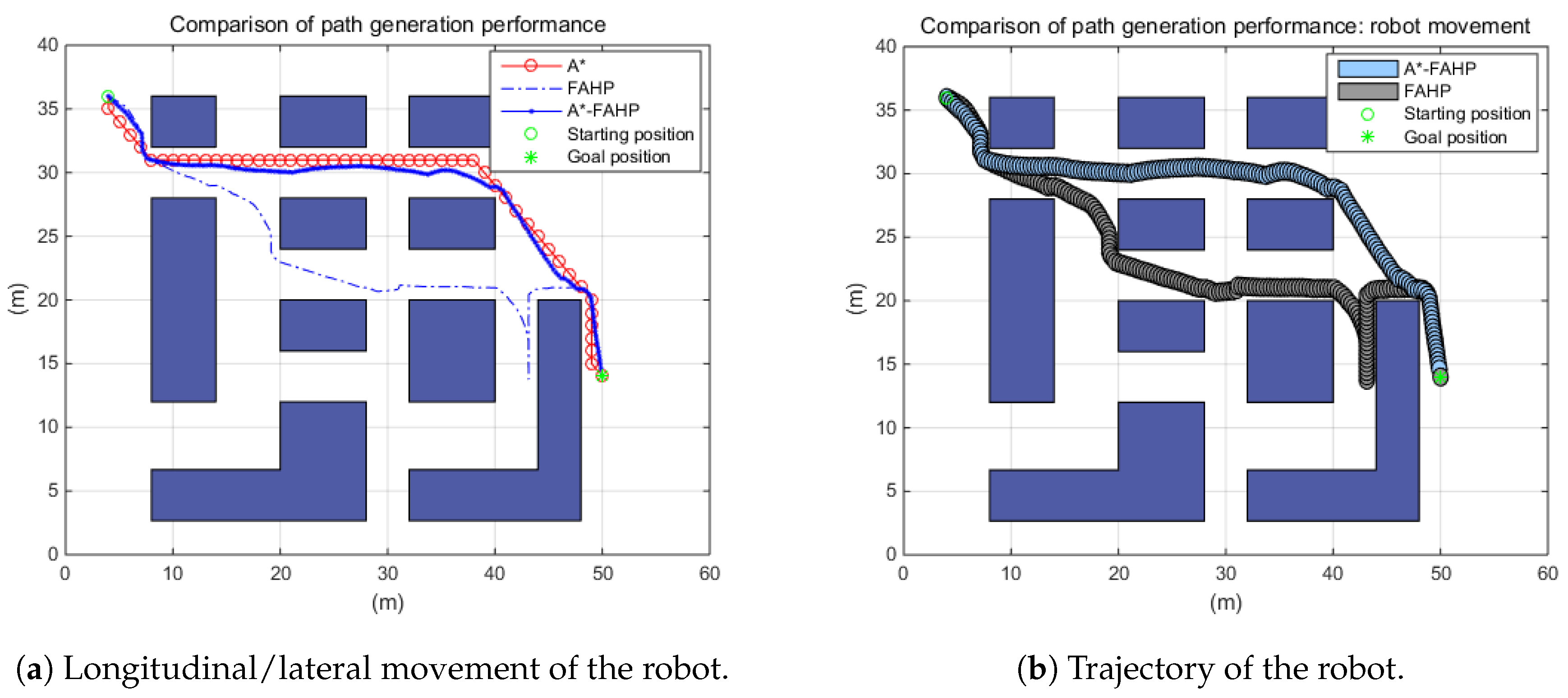 Development of a Hybrid Path Planning Algorithm and a Bio-Inspired Control for an Omni-Wheel ...