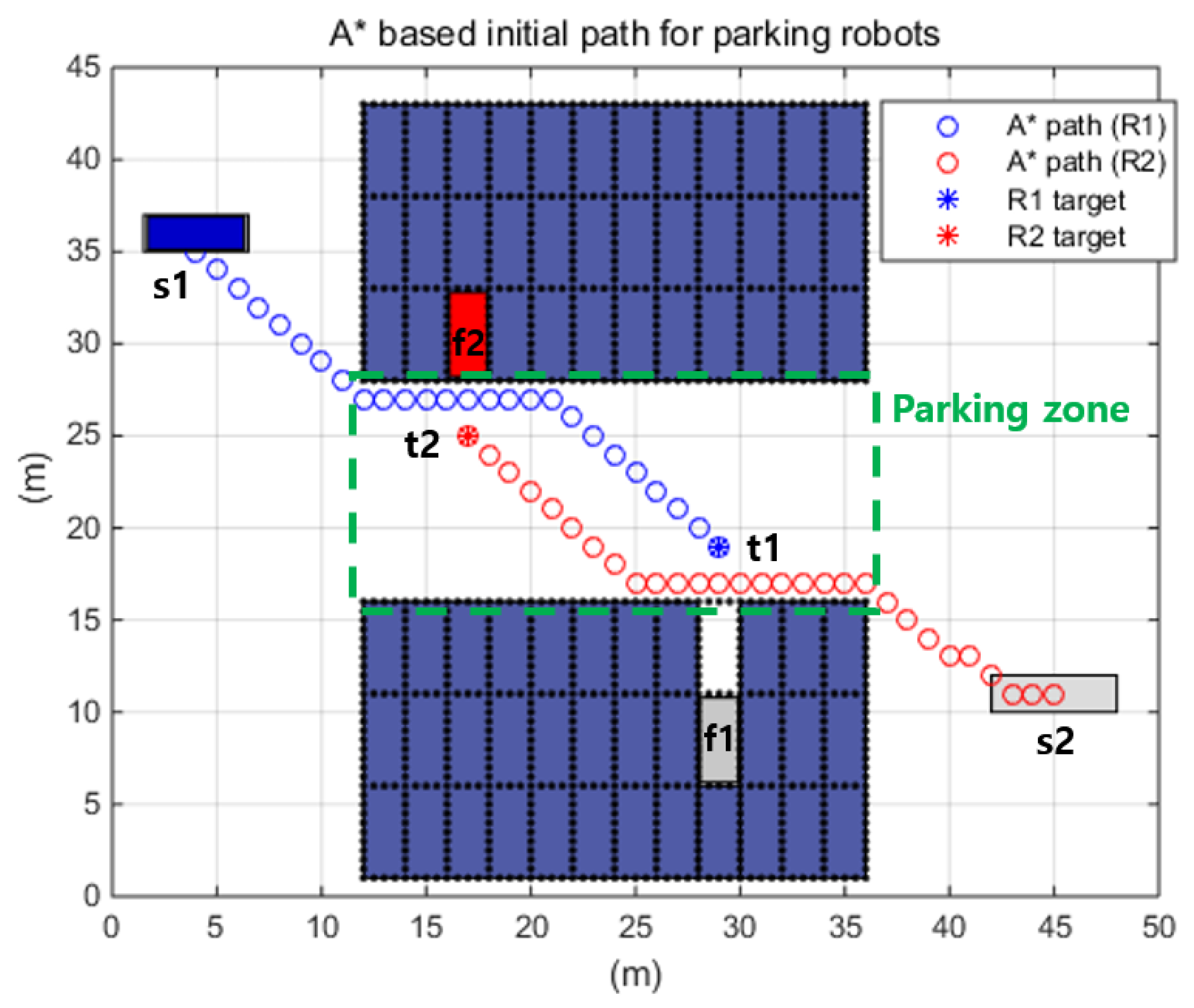 Development of a Hybrid Path Planning Algorithm and a Bio-Inspired Control for an Omni-Wheel ...