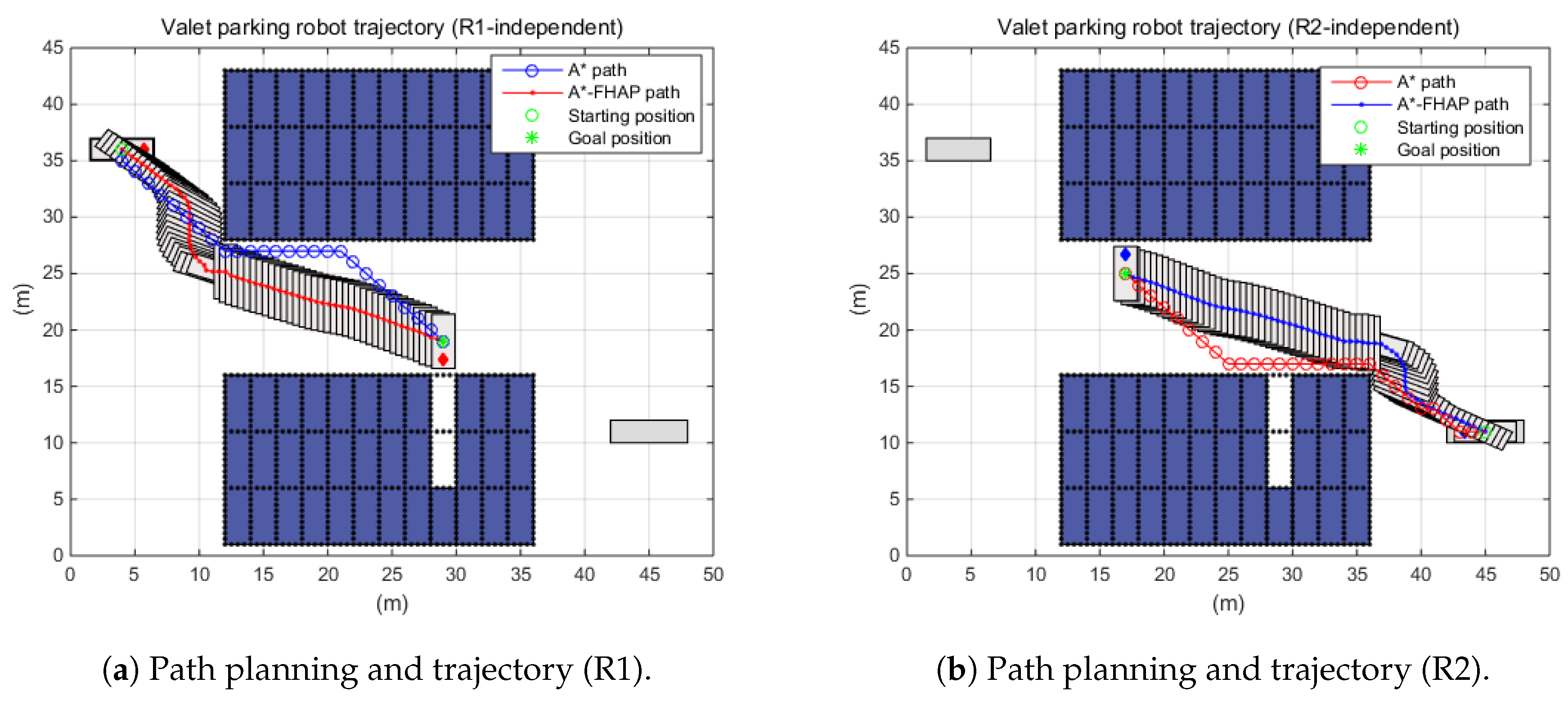 Development of a Hybrid Path Planning Algorithm and a Bio-Inspired Control for an Omni-Wheel ...