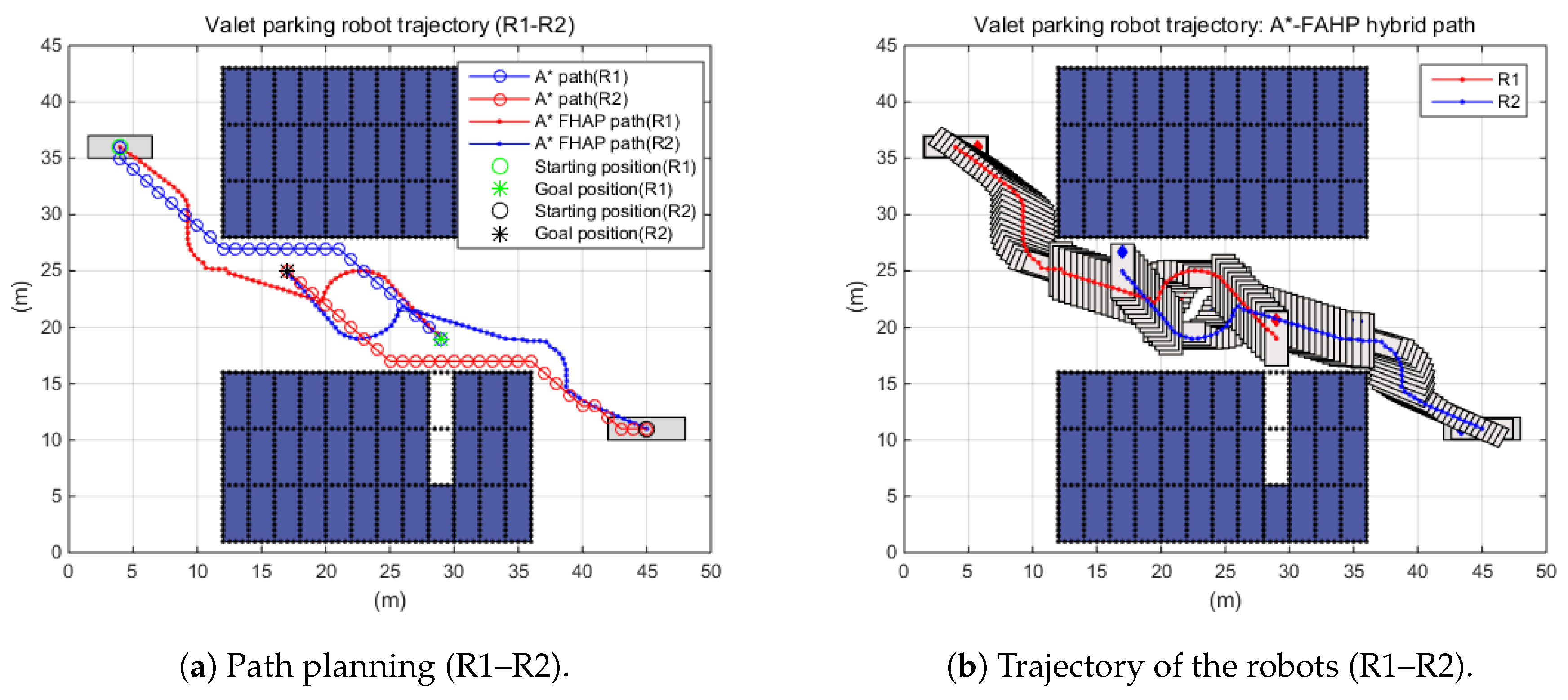 Development of a Hybrid Path Planning Algorithm and a Bio-Inspired Control for an Omni-Wheel ...