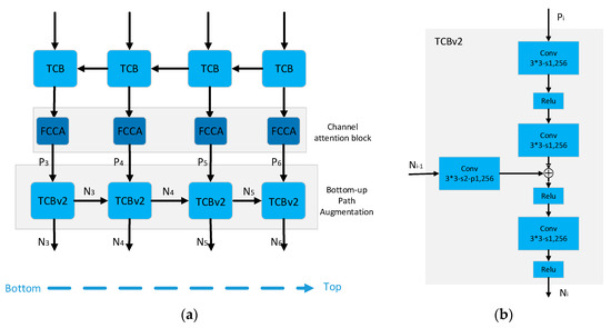 Sensors | Free Full-Text | A Robust Fabric Defect Detection Method ...