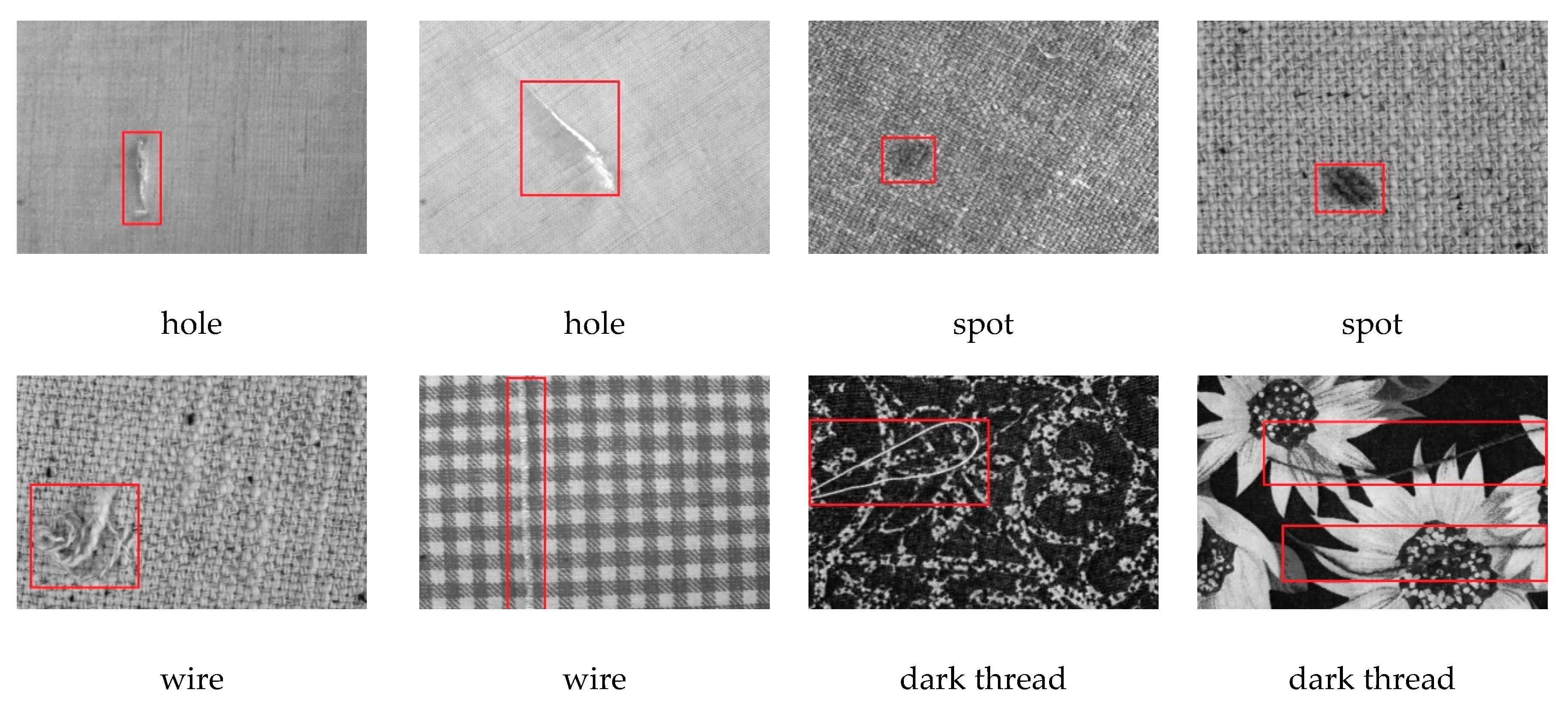 Sensors Free Full Text A Robust Fabric Defect Detection Method Based On Improved Refinedet