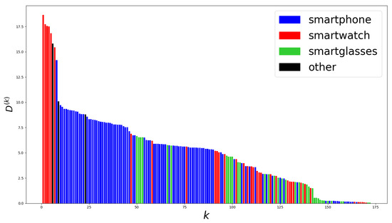 Sensors | Free Full-Text | Deep Transfer Learning for Time Series Data ...