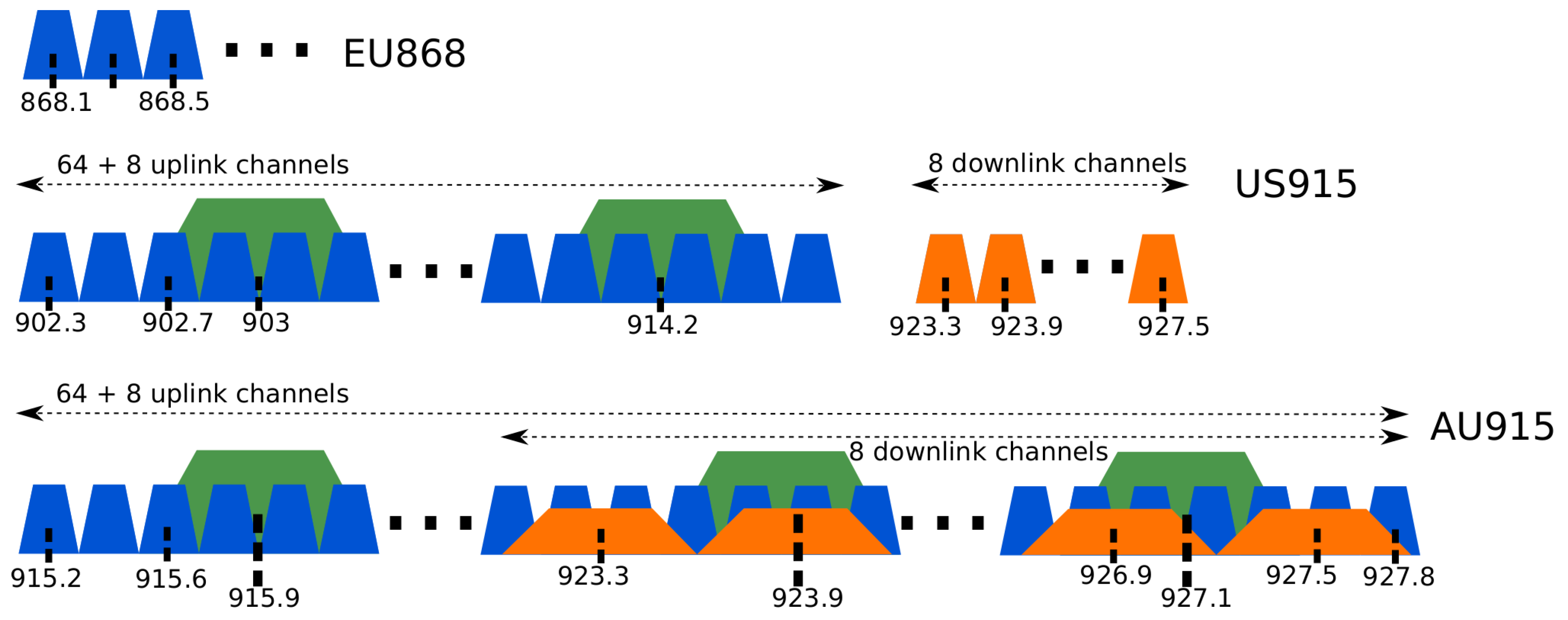 LoRaWAN Mesh Networks: A Review and Classification of Multihop ...