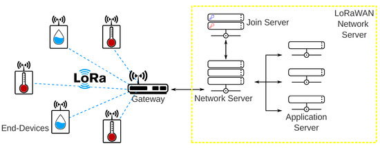 LoRaWAN Mesh Networks: A Review and Classification of Multihop Communication