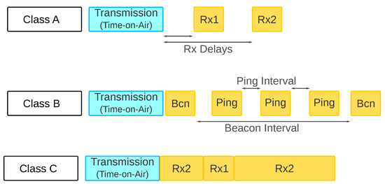 LoRaWAN Mesh Networks: A Review and Classification of Multihop Communication