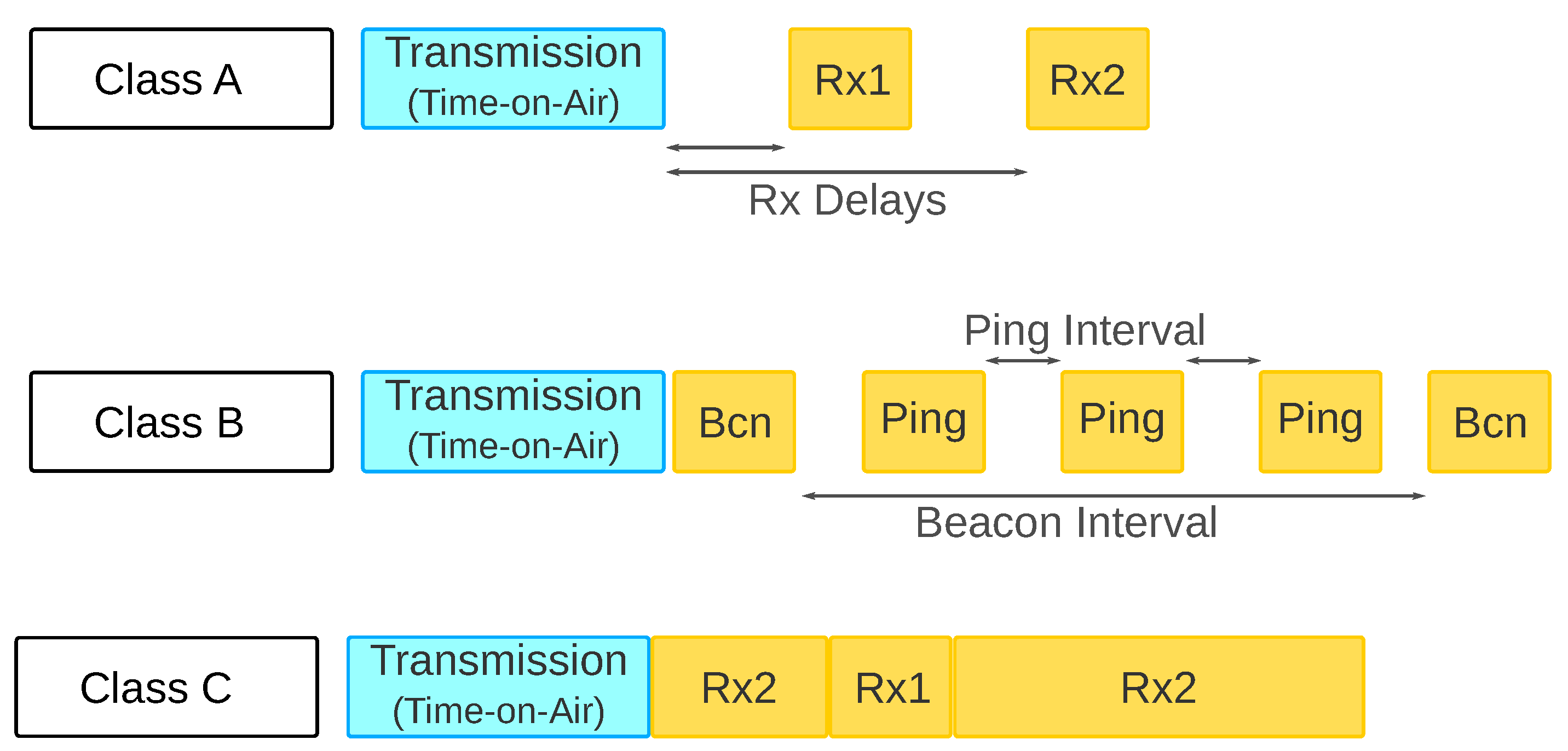 LoRaWAN Mesh Networks: A Review and Classification of Multihop ...
