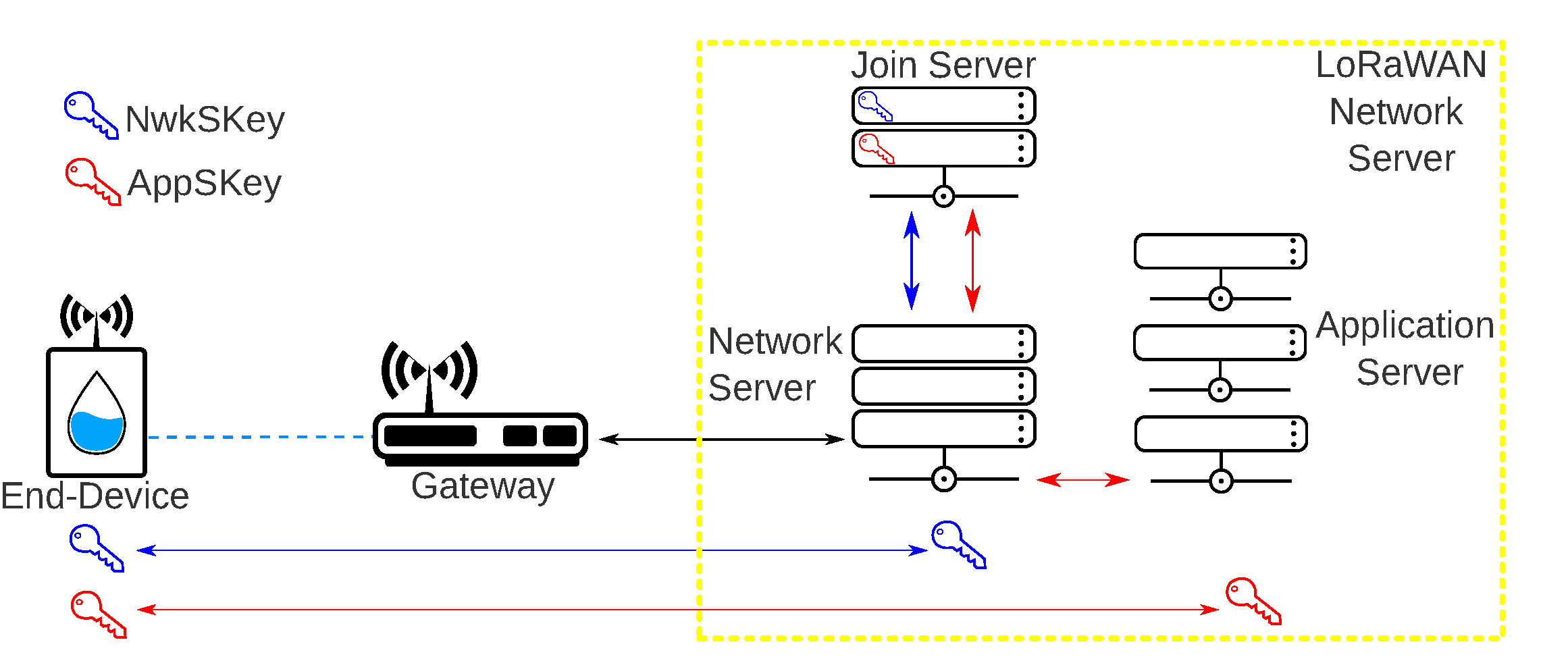 LoRaWAN Mesh Networks: A Review and Classification of Multihop ...
