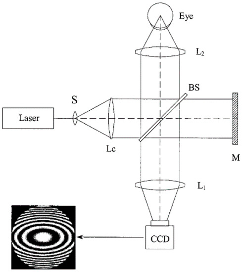 Biometric Measurement of Anterior Segment: A Review