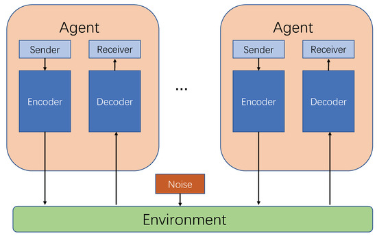 An Edge Based Multi-Agent Auto Communication Method for Traffic Light ...