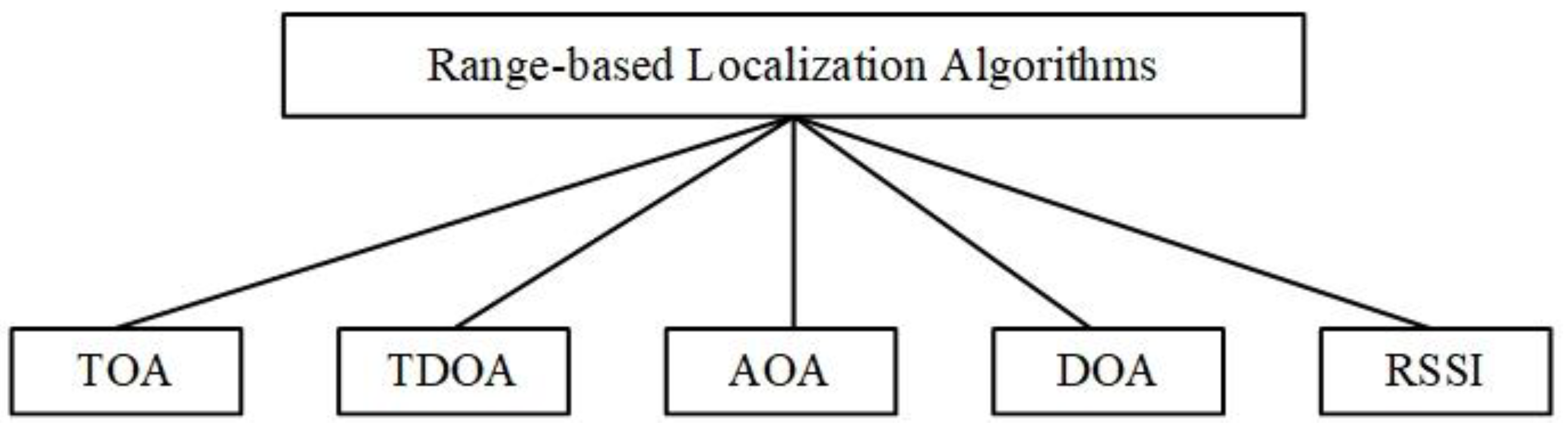A Mobility-Assisted Localization Algorithm for Three-Dimensional Large-Scale UWSNs