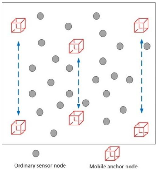 A Mobility-Assisted Localization Algorithm for Three-Dimensional Large ...