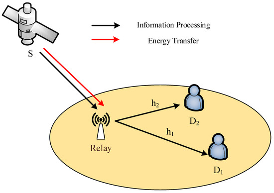 Hybrid Satellite-Terrestrial Relay Network: Proposed Model and ...