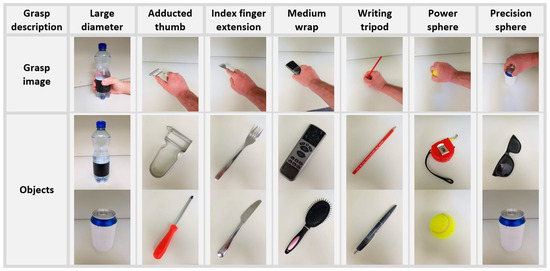 Variability of Muscle Synergies in Hand Grasps: Analysis of Intra- and ...