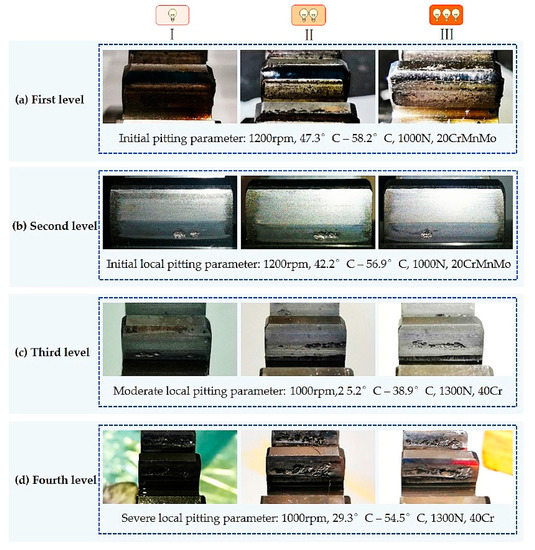 Vision Measurement of Gear Pitting Under Different Scenes by Deep Mask ...
