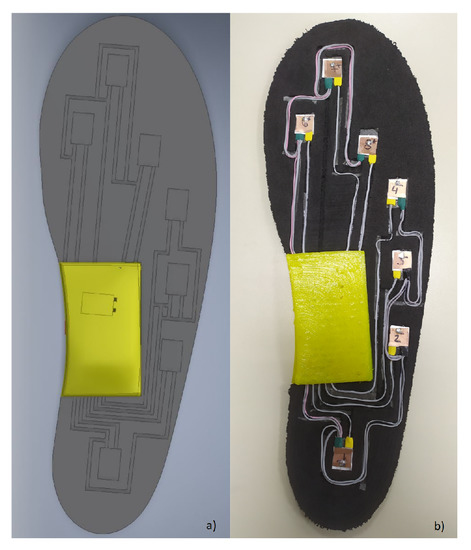 Smart Socks and In-Shoe Systems: State-of-the-Art for Two Popular ...