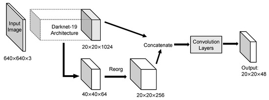 Real-Time Detection of Railway Track Component via One-Stage Deep ...