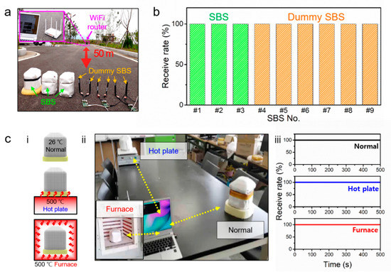 Multifunctional Smart Ball Sensor for Wireless Structural Health ...