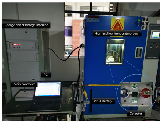 Design of the VRLA Battery Real-Time Monitoring System Based on ...