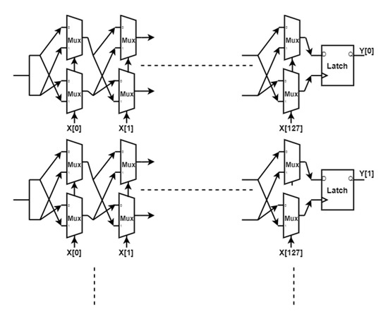 Physical Unclonable Function and Hashing Are All You Need to Mutually Authenticate IoT Devices