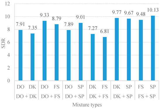 Efficient Noisy Sound-Event Mixture Classification Using Adaptive-Sparse Complex-Valued Matrix ...