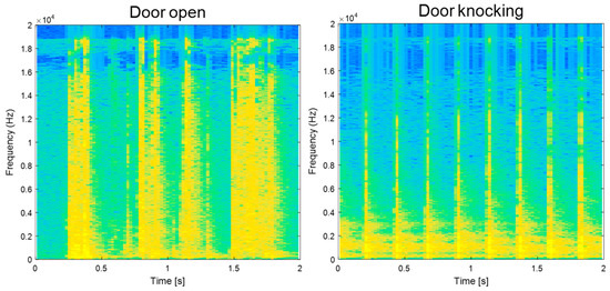 Efficient Noisy Sound-Event Mixture Classification Using Adaptive-Sparse Complex-Valued Matrix ...