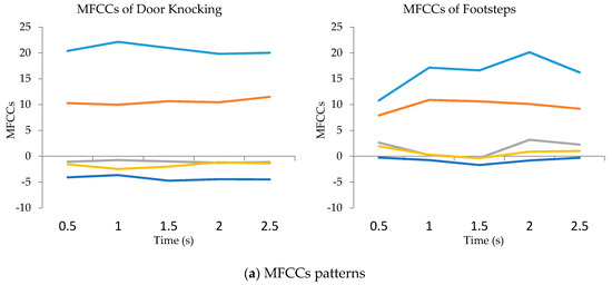 Efficient Noisy Sound-Event Mixture Classification Using Adaptive-Sparse Complex-Valued Matrix ...