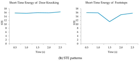 Efficient Noisy Sound-Event Mixture Classification Using Adaptive-Sparse Complex-Valued Matrix ...