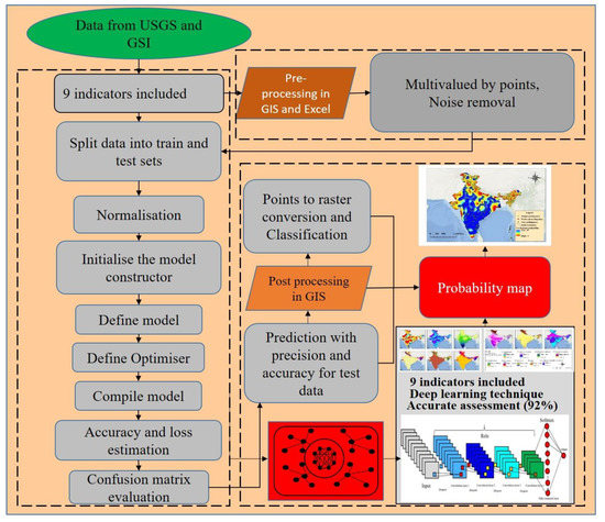 Sensors | Free Full-Text | Earthquake Probability Assessment for the ...