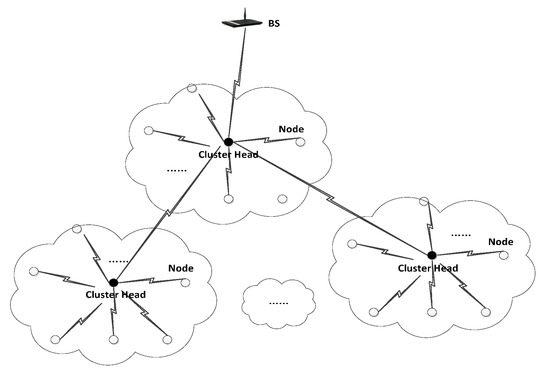 A WSN Layer-Cluster Key Management Scheme Based on Quadratic Polynomial and Lagrange ...