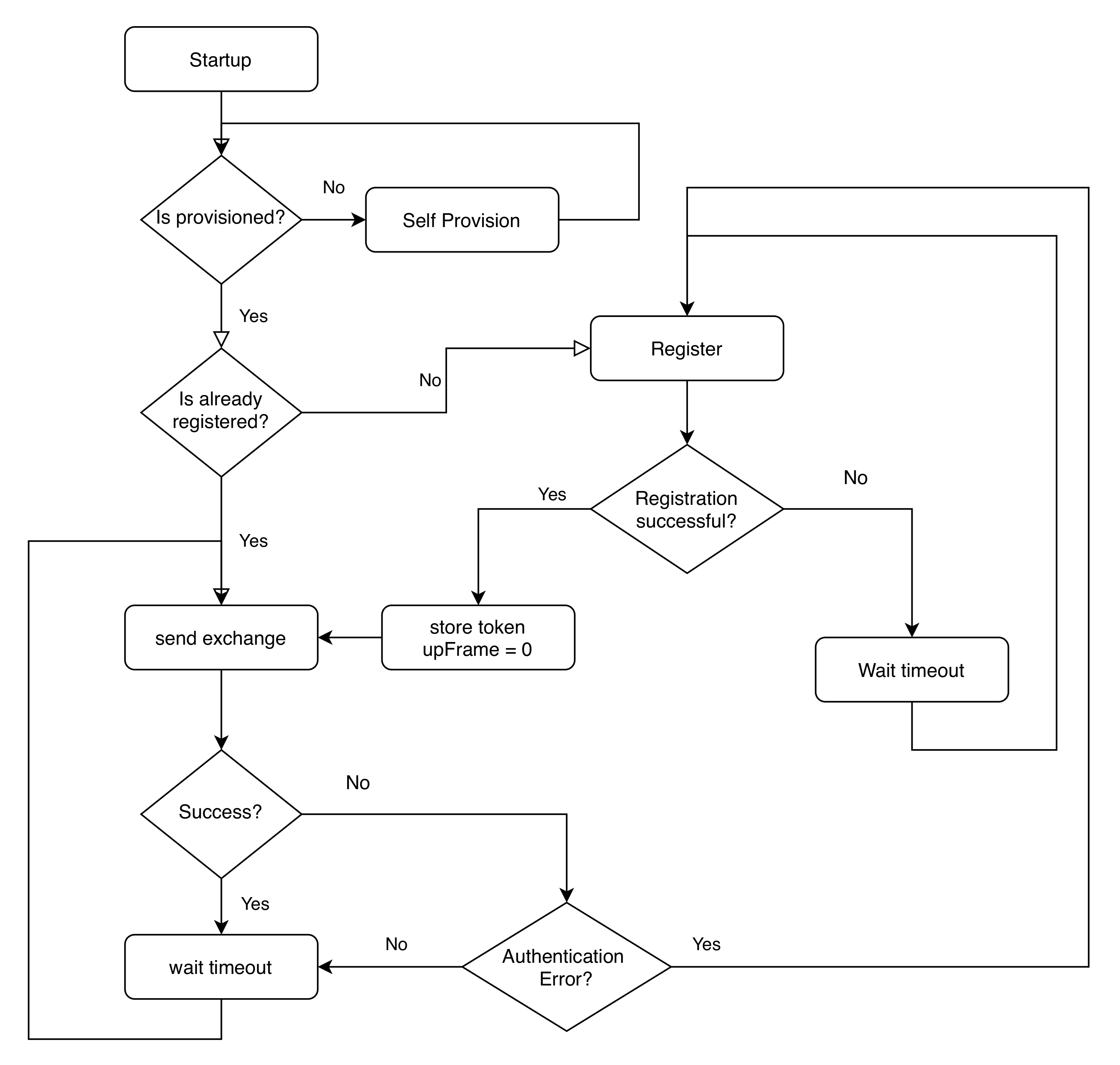 Sensors | Free Full-Text | A Model for the Remote Deployment, Update ...