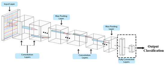 Real-Time Stress Assessment Using Sliding Window Based Convolutional ...