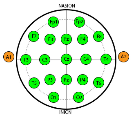 Real-Time Stress Assessment Using Sliding Window Based Convolutional ...