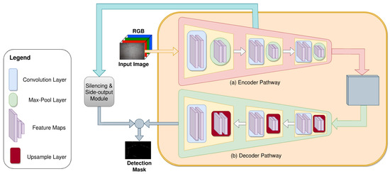 Deep Learning-Based Feature Silencing for Accurate Concrete Crack Detection