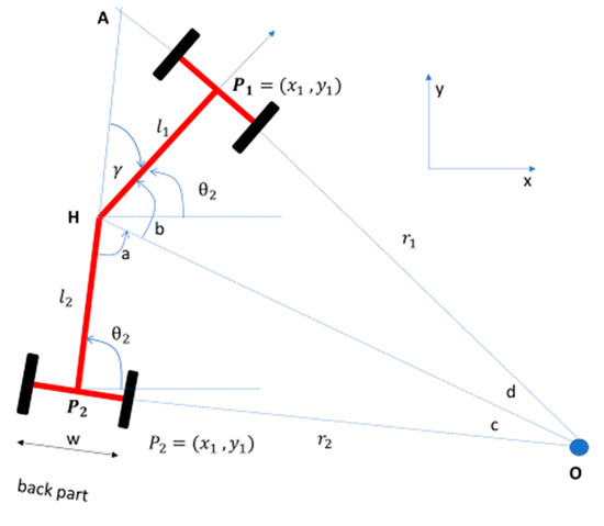 Autonomous Navigation of a Center-Articulated and Hydrostatic Transmission Rover using a ...