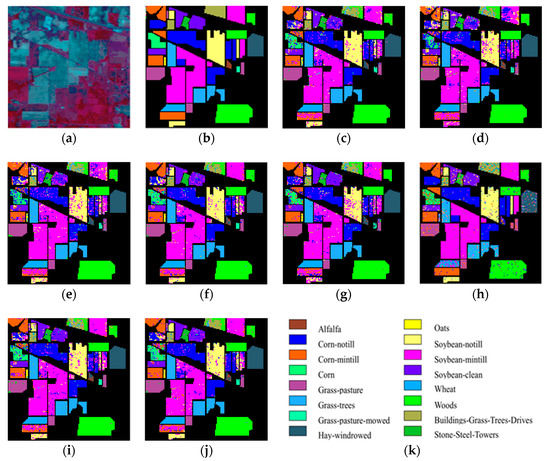 Sensors | Free Full-Text | Dimensionality Reduction of Hyperspectral ...