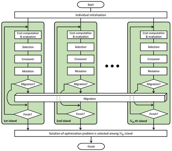Sensors | Free Full-Text | Energy Constrained Optimization for Spreading Factor Allocation in ...