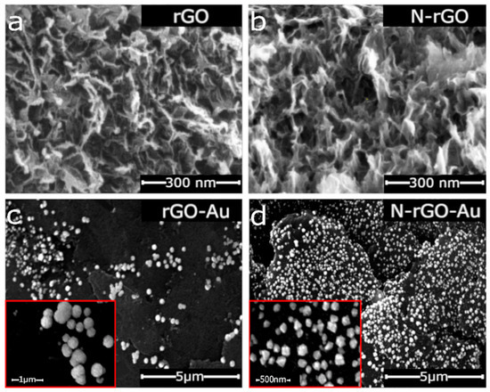 N-Doped Reduced Graphene Oxide/Gold Nanoparticles Composite as an ...