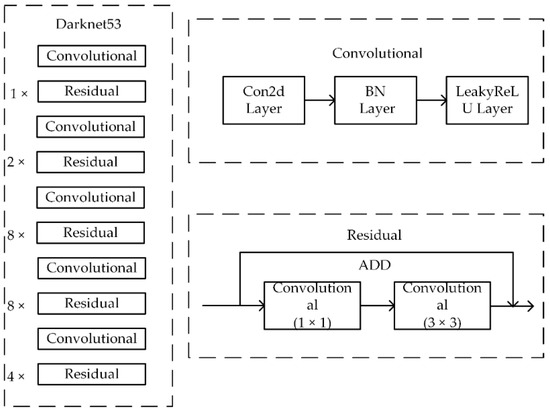 Pine Cone Detection Using Boundary Equilibrium Generative Adversarial Networks and Improved ...