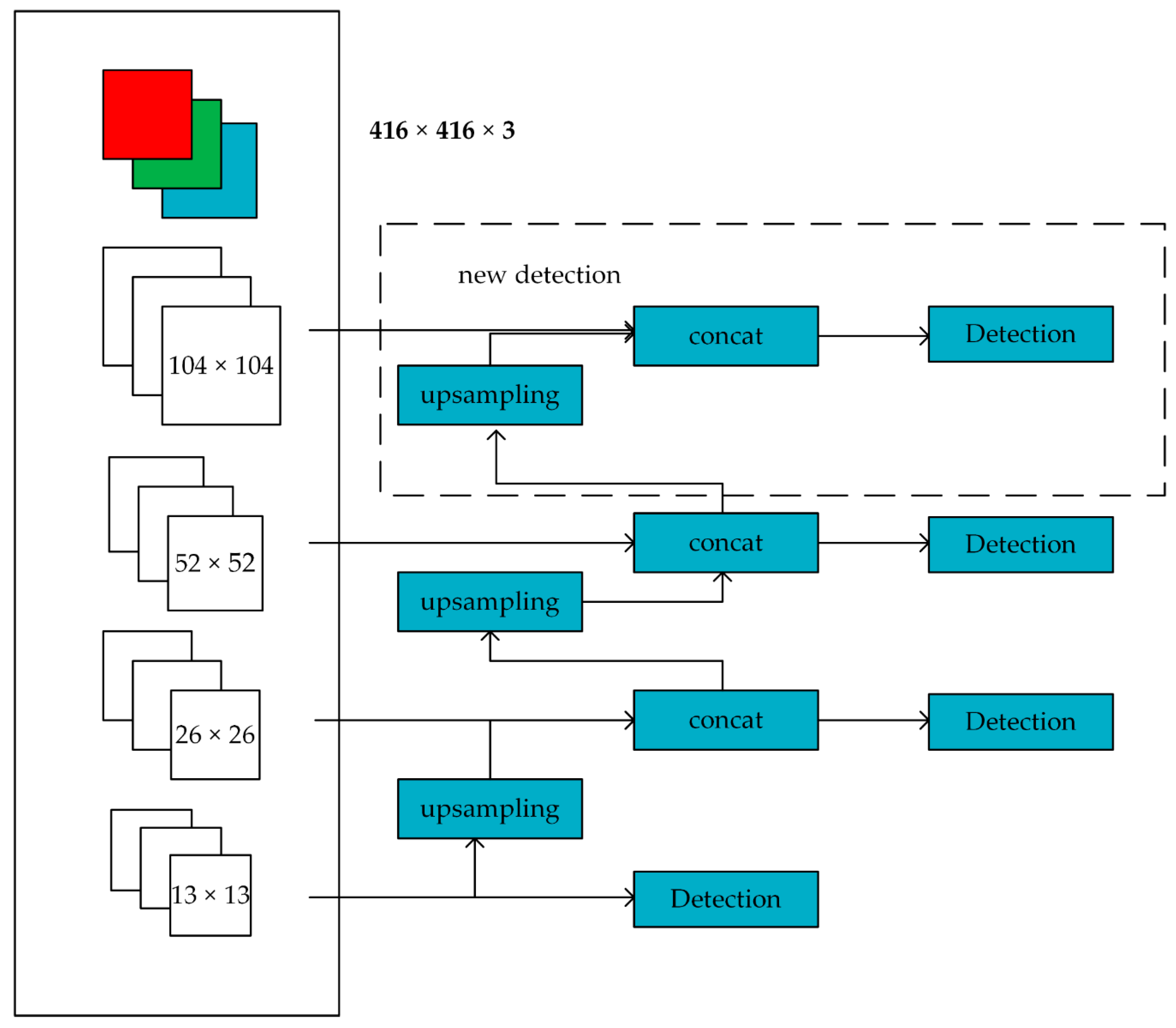 Pine Cone Detection Using Boundary Equilibrium Generative Adversarial Networks and Improved ...