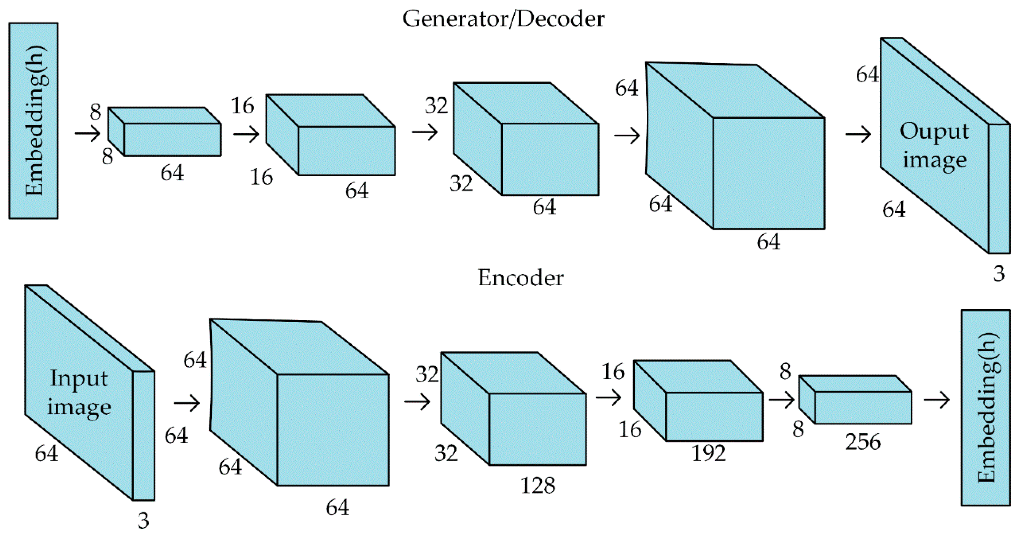 Pine Cone Detection Using Boundary Equilibrium Generative Adversarial Networks and Improved ...