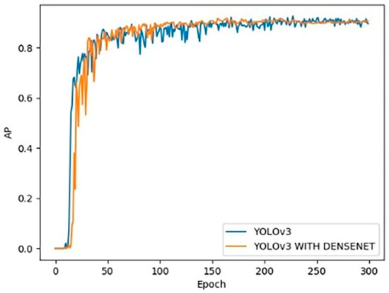 Pine Cone Detection Using Boundary Equilibrium Generative Adversarial Networks and Improved ...
