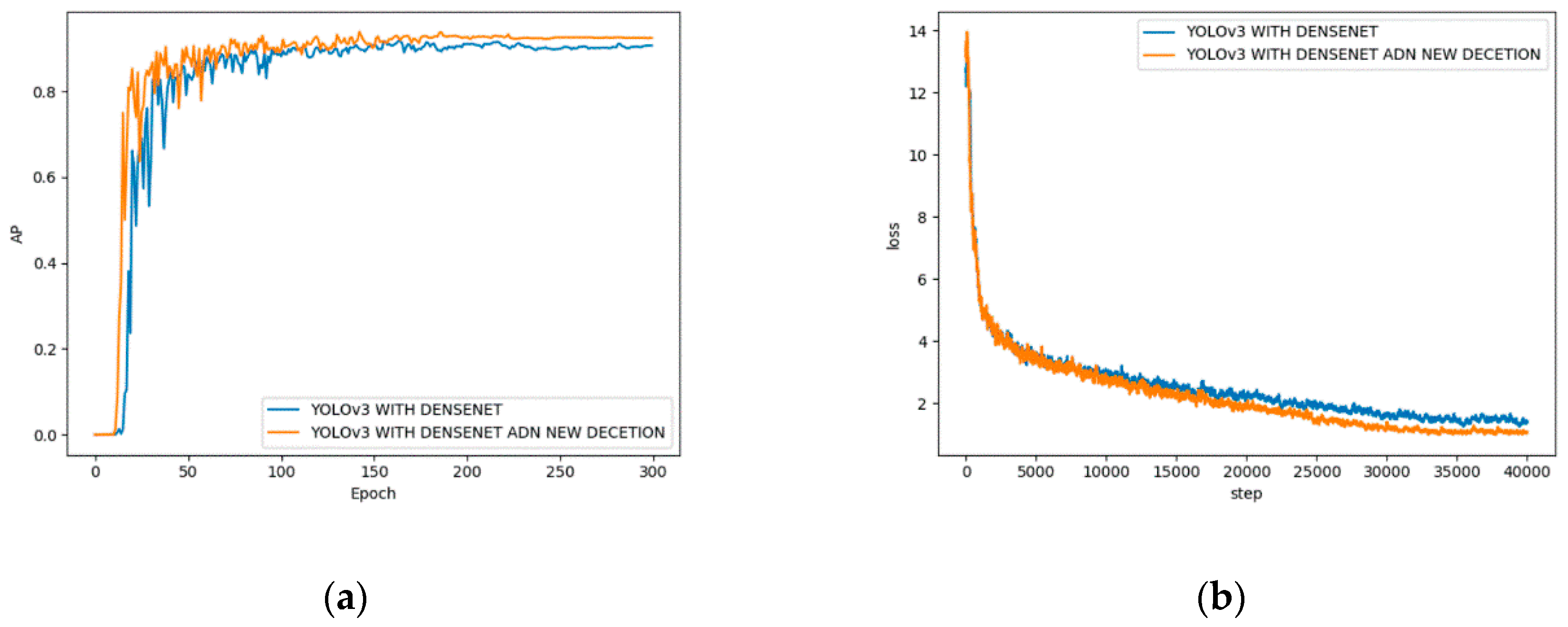 Sensors | Free Full-Text | Pine Cone Detection Using Boundary ...